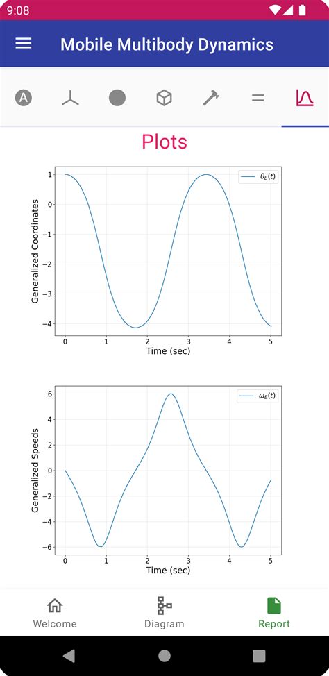 Simple Pendulum Momdyn 200 Documentation
