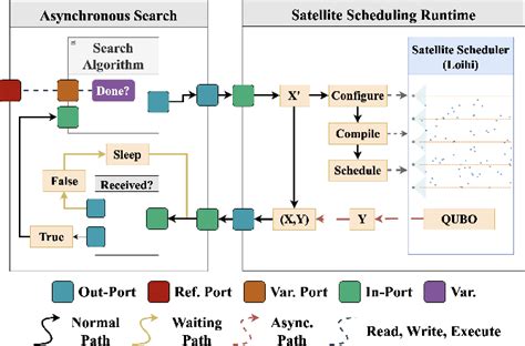 Figure 2 From Asynchronous Neuromorphic Optimization In Lava Semantic Scholar
