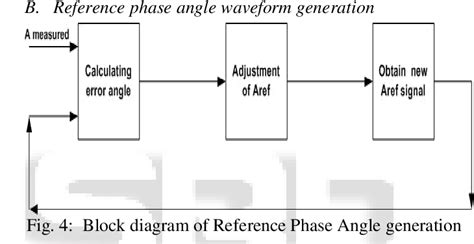 Figure 4 From A Control Scheme For Dynamic Voltage Restorer Using Pscad Semantic Scholar