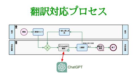 Translation Request 20230825 Eyecatch Ja Questetra Support