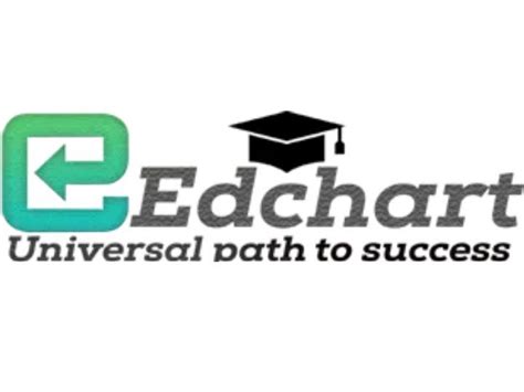 Python Certification Building A Career With Edchart By Usa Rank Apr 2024 Medium