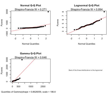 Censored Data Analysis • Nada2