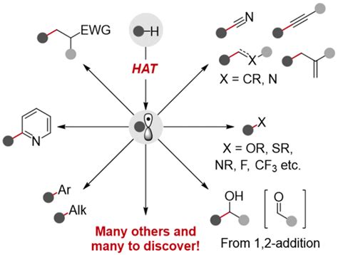 Recent Advances In C H Functionalisation Through Indirect Hydrogen Atom Transfer Iciq