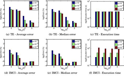figure 2 from a bayesian approach to parameter inference in queueing networks semantic scholar