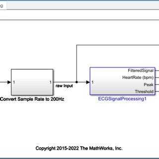 Data Acquisition Scheme Implemented In Simulink Download Scientific Diagram
