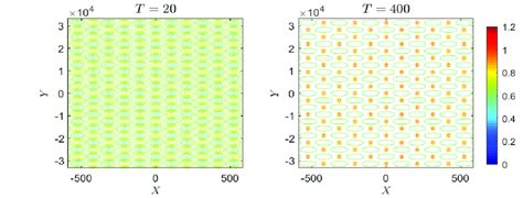 Finite Depth Case 4 ∆ 0 S −1 Contour Plot Of A When M B 01