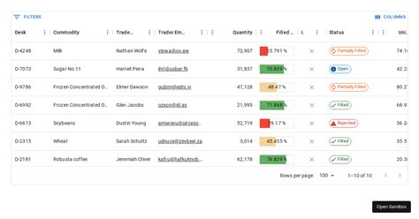 panel anchor codesandbox
