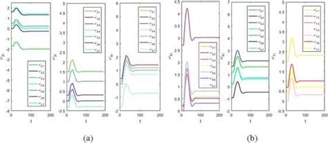 Identification Process For The Uncertain Parameters Download