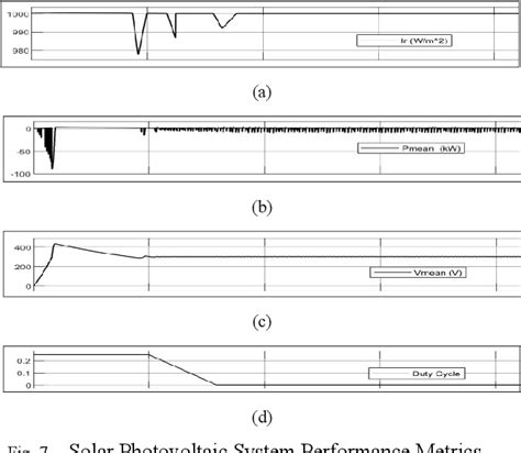 Figure 7 From Renewable Integration And Energy Management In Dc Microgrid Semantic Scholar