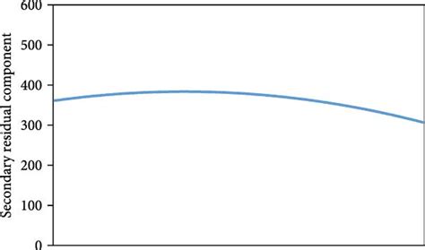 Optimizing Metro Passenger Flow Prediction Integrating Machine Learning And Time‐series