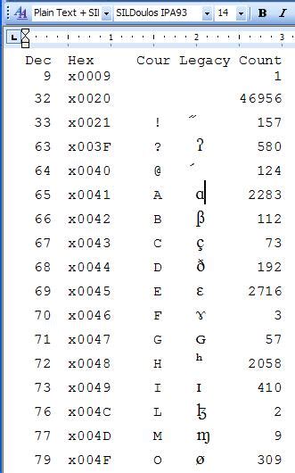 Perl Character Count