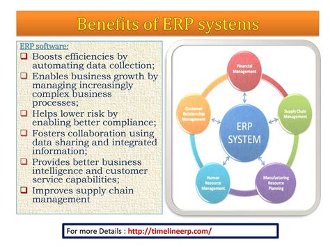 How Much Cost To Implement Erpsystem By Timeline Erp Medium
