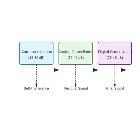 Full Duplex Communication Systems Tutorials On Electronics Next Electronics
