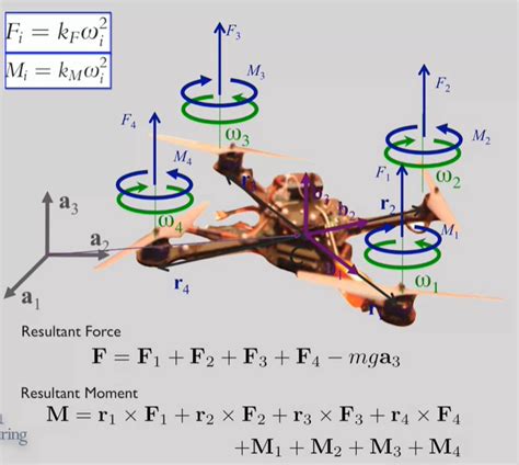 1 Robotics Aerial Robotics 第12周 课程学习记录及课后习题解答robotics Aerial