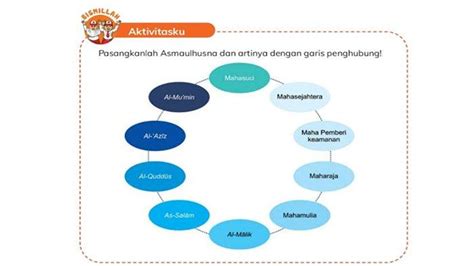 Kunci Jawaban PAI Dan BP Kelas SD Halaman Kurikulum Merdeka Tribunpontianak Co Id