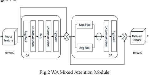 Figure 2 From Single Image Depth Estimation Based On Improved U Net Semantic Scholar