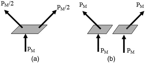 The Transmitted Power P M For The Fixed Power Per User A Fixed Power Download Scientific