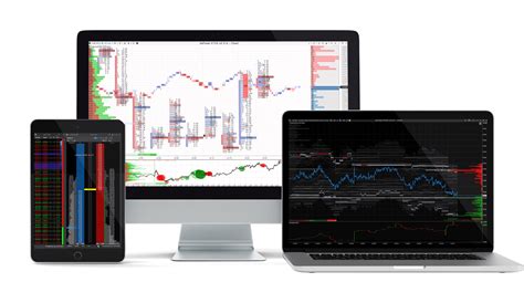 Dxfeed Atas Professional Trading And Analytical Platform