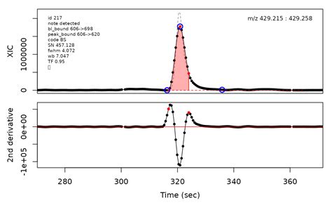 Filtering Of Chromatographic Peaks In An Xcms Object • Cpc