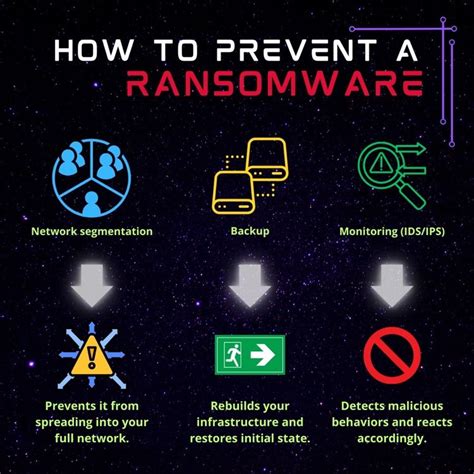 najma sulaiman on linkedin the most disastrous cyberattack the most feared when it hits you it…