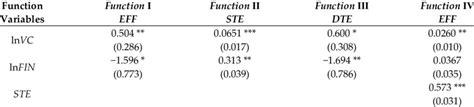 empirical test results of the intermediate effect model download scientific diagram