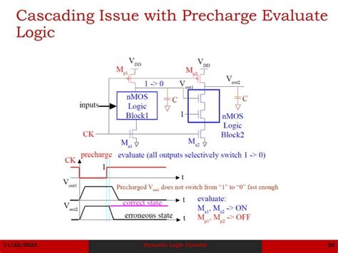 DVD Dynamic Logic Circuits Pdf