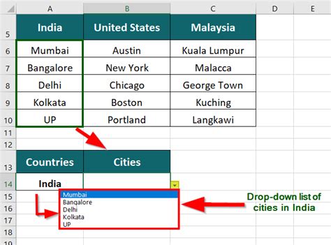 What Is Drop Down And How To Add Drop Down In Excel Educba