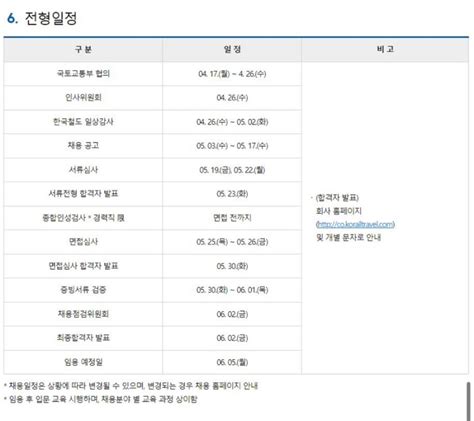 🚊코레일관광개발 Ktx Srt 열차승무원 정규직 채용 총 67명 합격생 다수 배출한 죠스에서 서류부터 면접까지 함께 합격 👍🏻 채용공고 자기소개서 항목 네이버 블로그