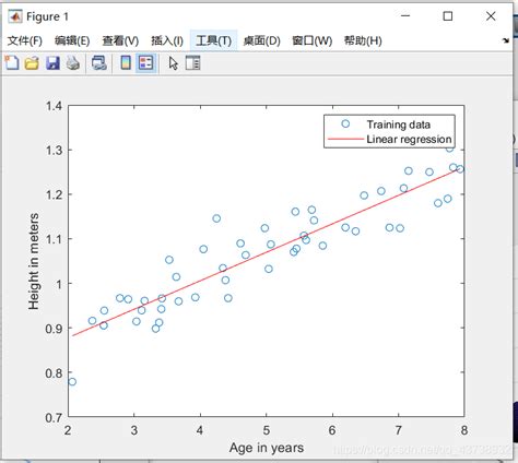 机器学习：experiment 1 Linear Regressionexperiment 1 Linear Regression