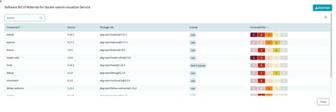 Why Organizations Must Generate An Sbom Under Sebis Cscrf Framework Opsmx Blog