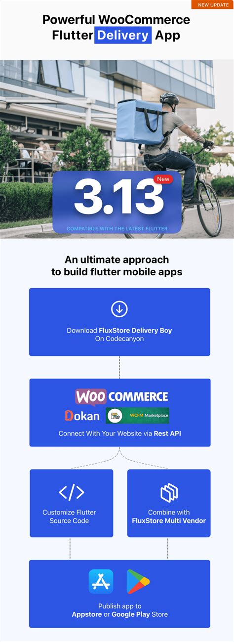 301 Moved Permanently