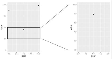 R Ggplot Add Annotationcustom Linesgrob With Negative Slope Stack Overflow