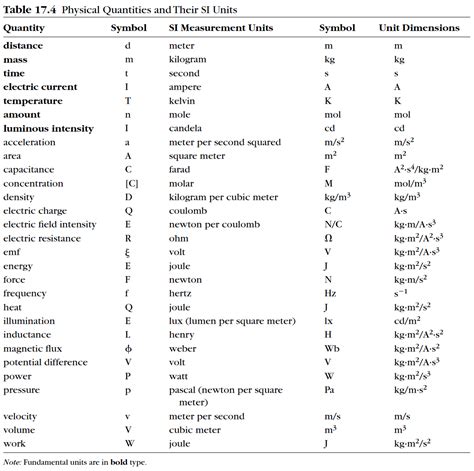 Chapter 17 Dimensional Analysis Dimensional Analysis Chemistry Worksheets Analysis