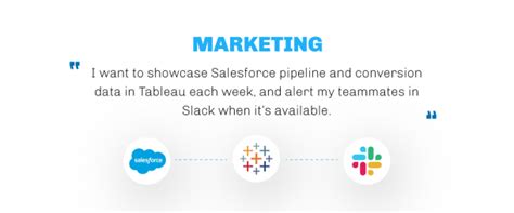 Mulesoft Composer Salesforce Integration With Clicks Not Code