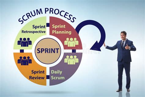 Scrum Process Illustration With Businessman Stock Photo Image Of Business Chart 222577720