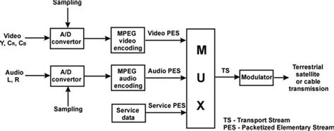 Video Compression Ratio Chart Ponasa