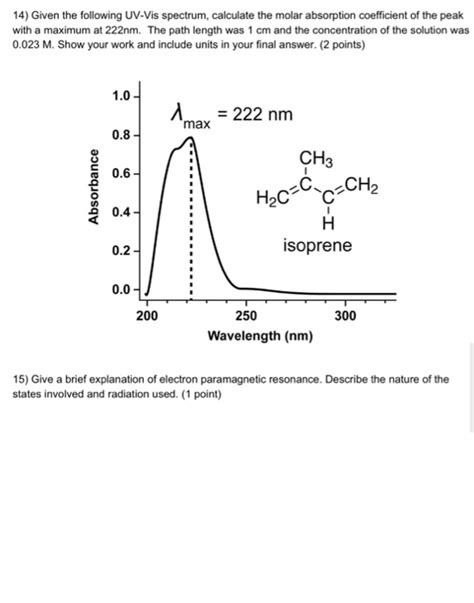 Solved Given The Following UV Vis Spectrum Calculate Chegg