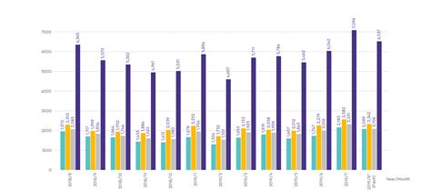 Report Graphics Automation With Seaborn And Matplotlib