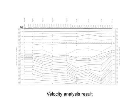 Ppt Reflection Velocity Analysis Powerpoint Presentation Free