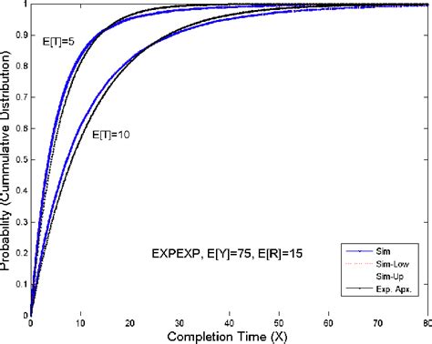 Figure 1 From Dynamic Selection Of Priority Queueing Discipline In