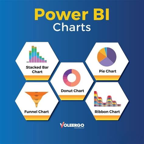 Powerbi Datavisualization Voleergosolutions Analytics Businessintelligence