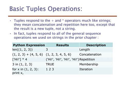 Ppt 10 Python Lists Powerpoint Presentation Free Download Id 6371458
