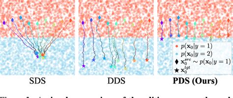 Posterior Distillation Sampling Paper And Code Catalyzex