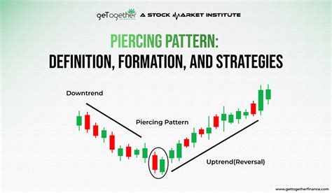 Piercing Pattern Meaning Formation And Strategies