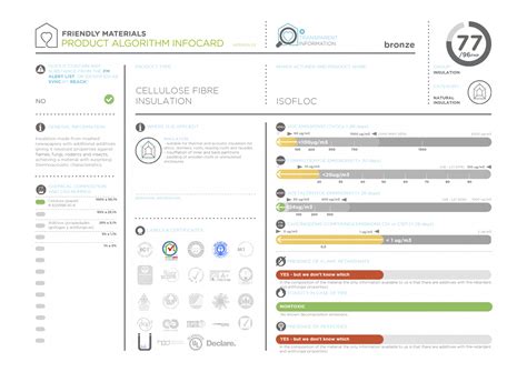 Isofloc Friendly Materials