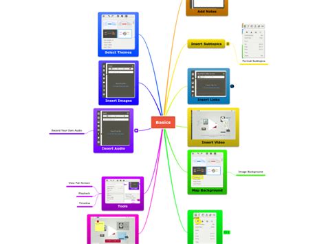 All About Mindomo Mindomo Mind Map