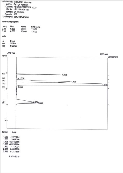Solved Nalysis Date 11 09 2023 16 07 49 Method Syringe