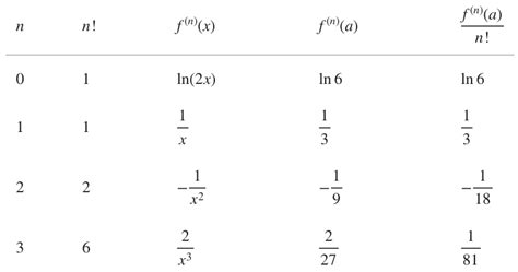 Finding Radius And Interval Of Convergence Of A Taylor Series — Krista