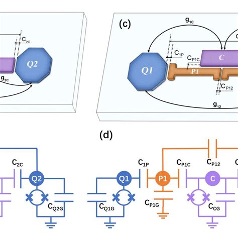 A The Schematic Diagram Of A Typical Tunable Coupling Scheme Which Download Scientific
