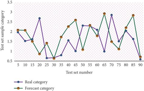 Accuracy Of Emotion Recognition Download Scientific Diagram
